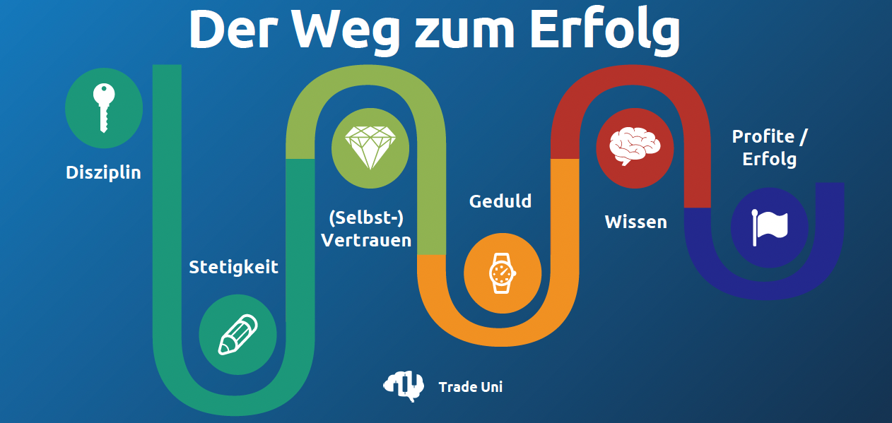 Der Weg Zum Erfolg | Trade Uni