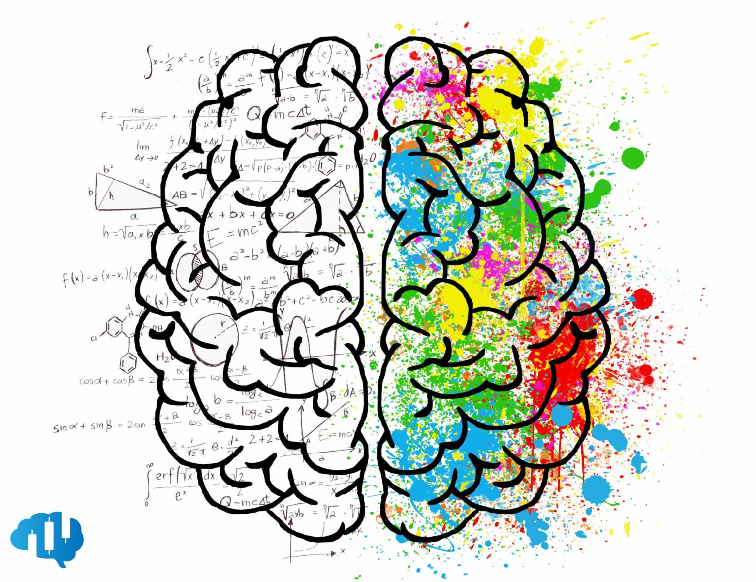 Trader Personality Test | Trade Uni